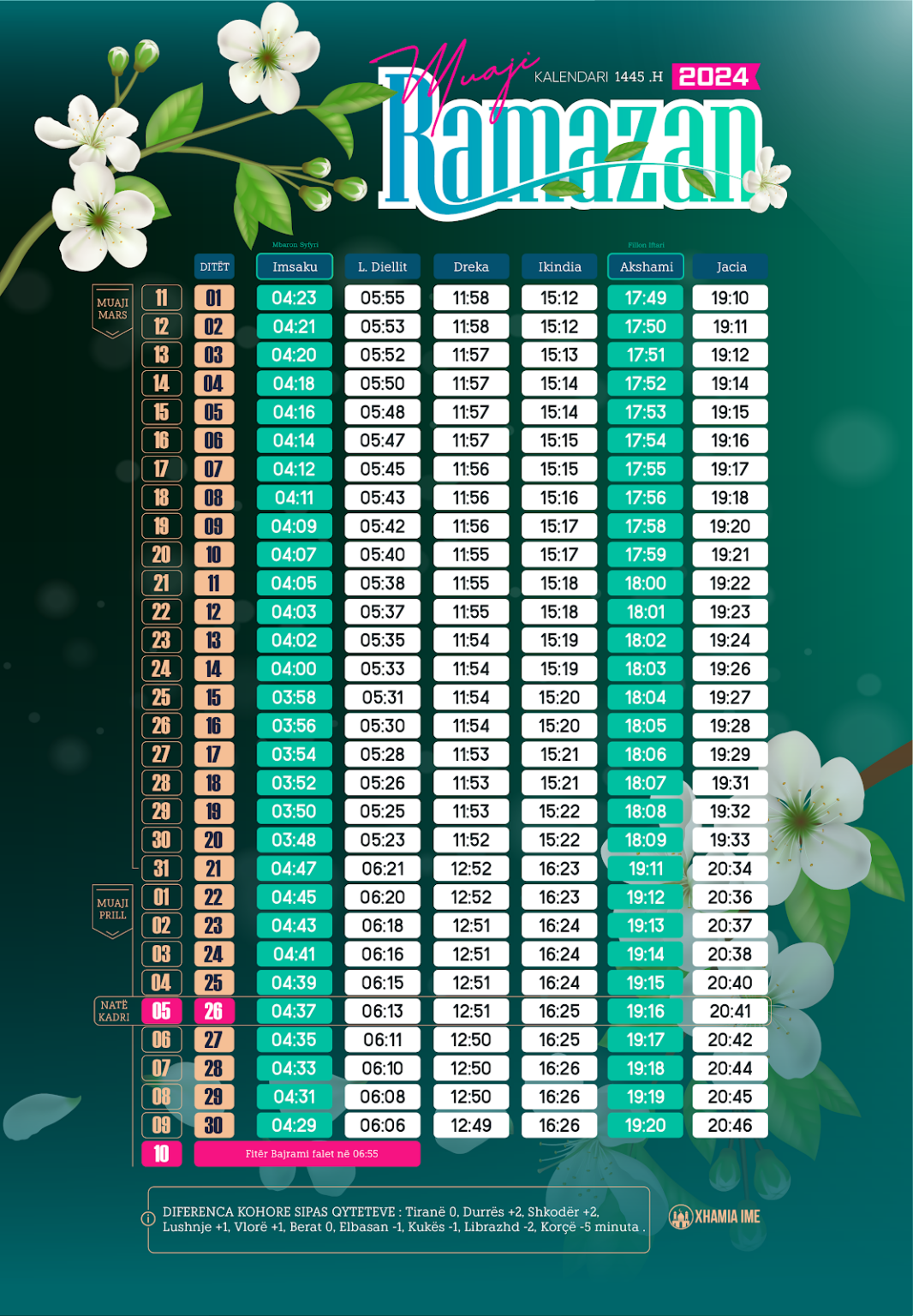 Kalendari/ Besimtarët myslimanë nisin nesër muajin e Ramazanit! - Albeu.com